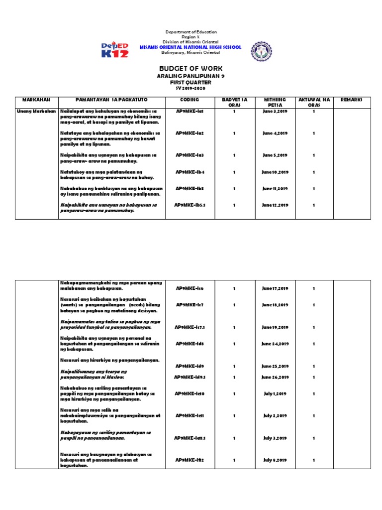 Budget of Work | PDF