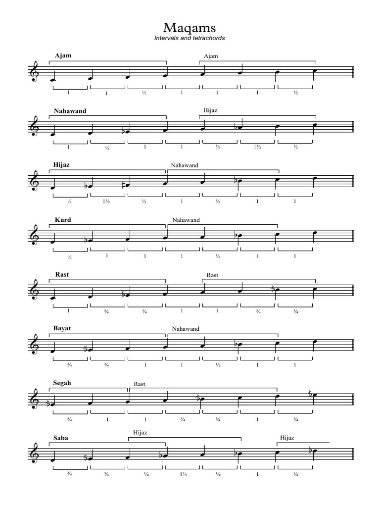 Maqam Intervals and Tetrachords | PDF