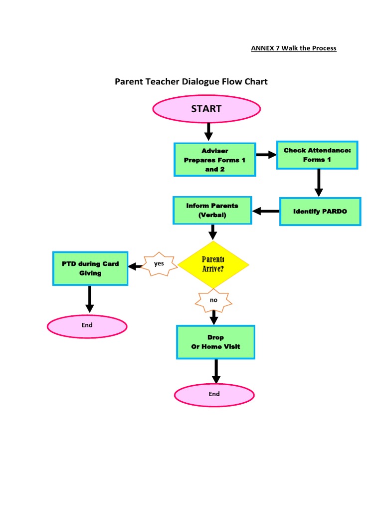 Annex 7 Process Guidelines for Teachers | PDF | Neuropsychological ...