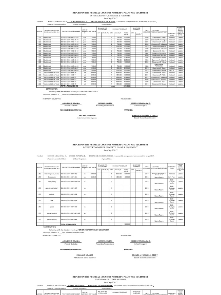 2017 Super Latest Inventory | PDF | Inventory | Business Economics