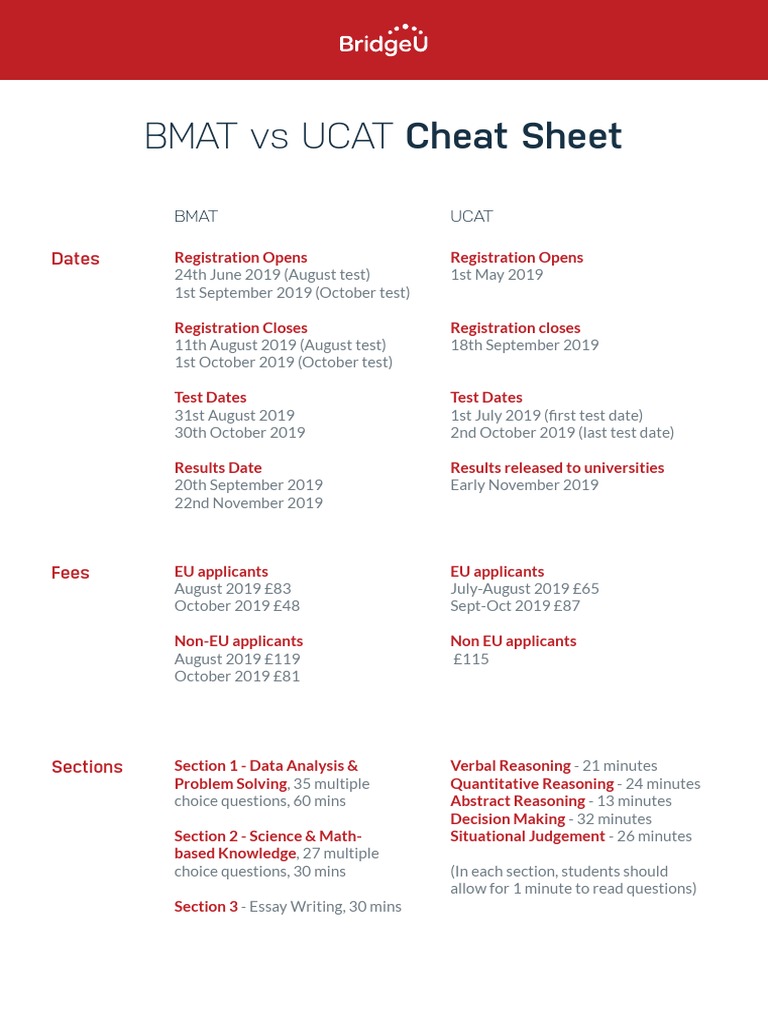 BMAT Vs UCAT Cheat Sheet | PDF | Logic | Justification