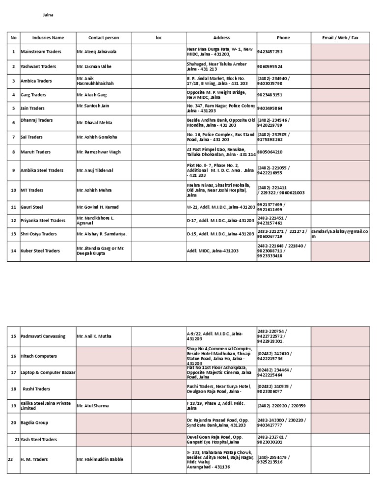Jalna Traders | PDF