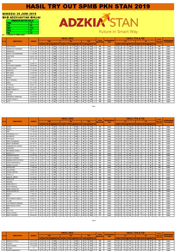 BKB Adzkiastan Binjai MINGGU/ 30 JUNI 2019: Hasil SKD Hasil Tpa & Tbi | PDF