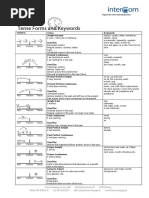 Verb Tense Chart Based On Azar: Understanding & Using English Grammar ...