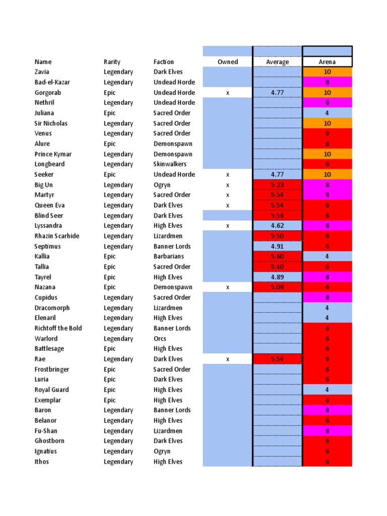RAID Shadow Legends Tier List 0.9 | Download Free PDF | Races And ...