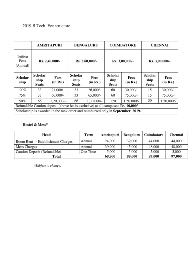 2019 B.Tech Fee Structure and Scholarships | PDF | Technology & Engineering