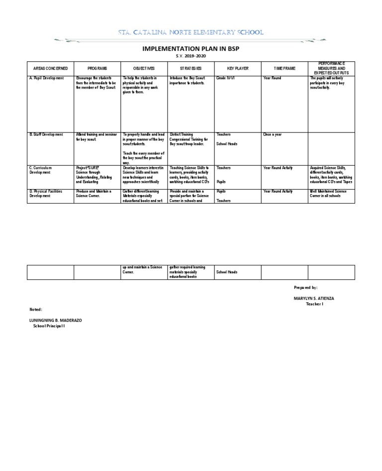 Implementation Plan in BSP: Sta. Catalina Norte Elementary School | PDF ...