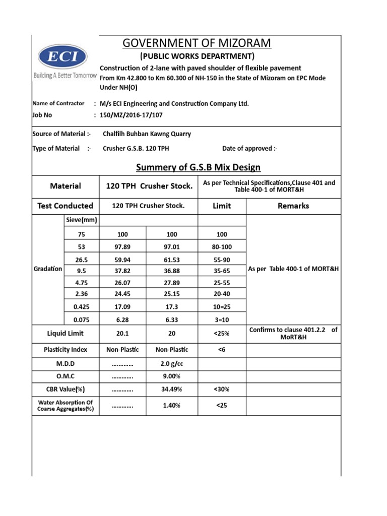 GSB Mix Design Summary for NH-150 | PDF