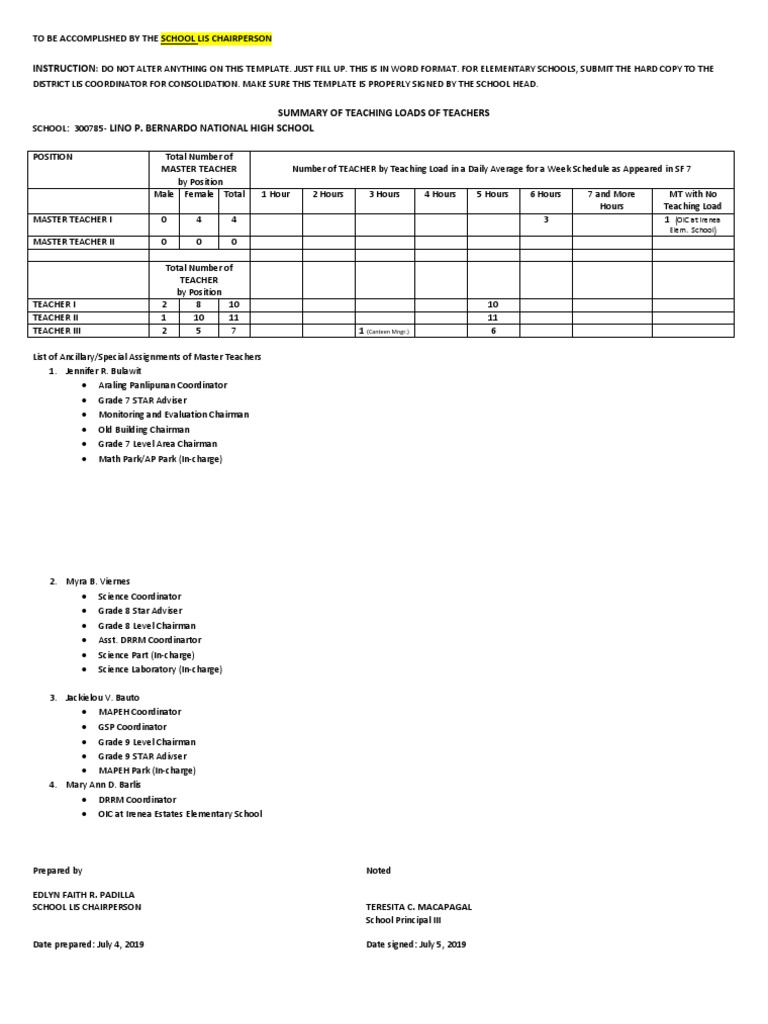 Summary of Teacher Load Template | PDF | Learning | Behavior Modification