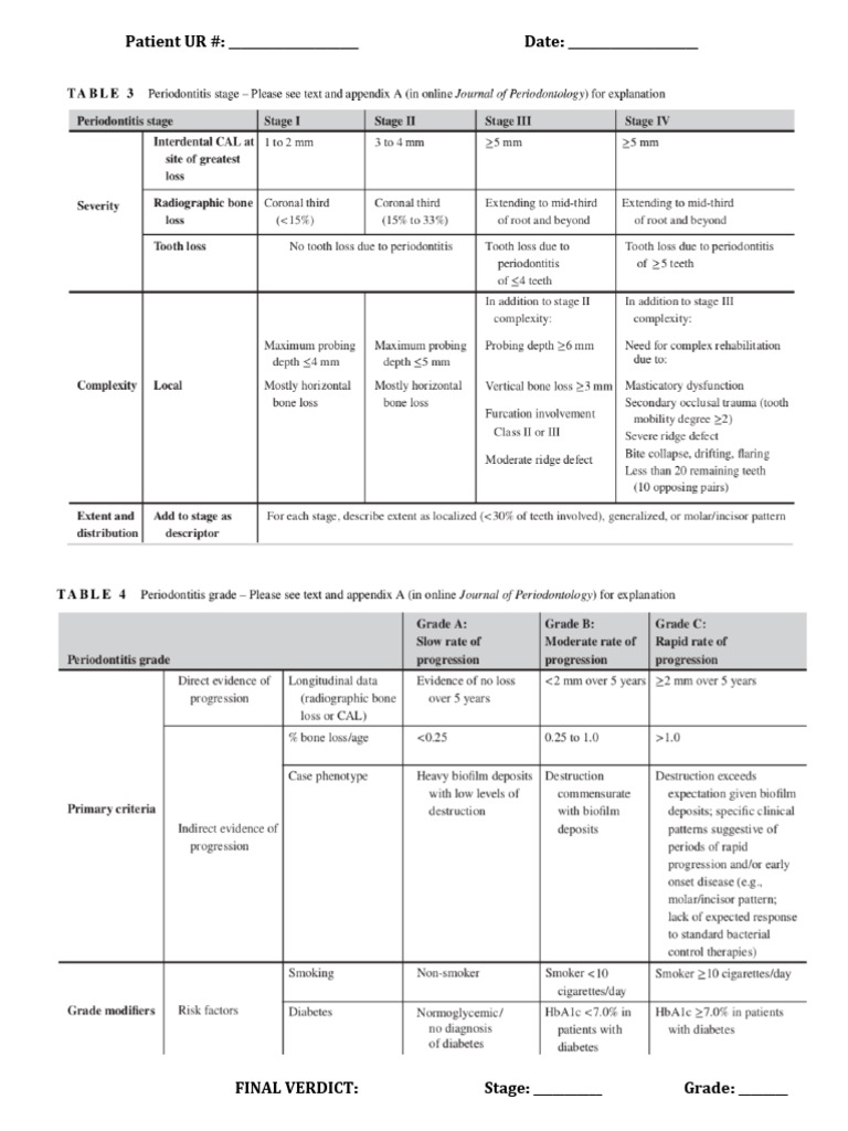 Staging and Grading Template For Periodontitis | PDF