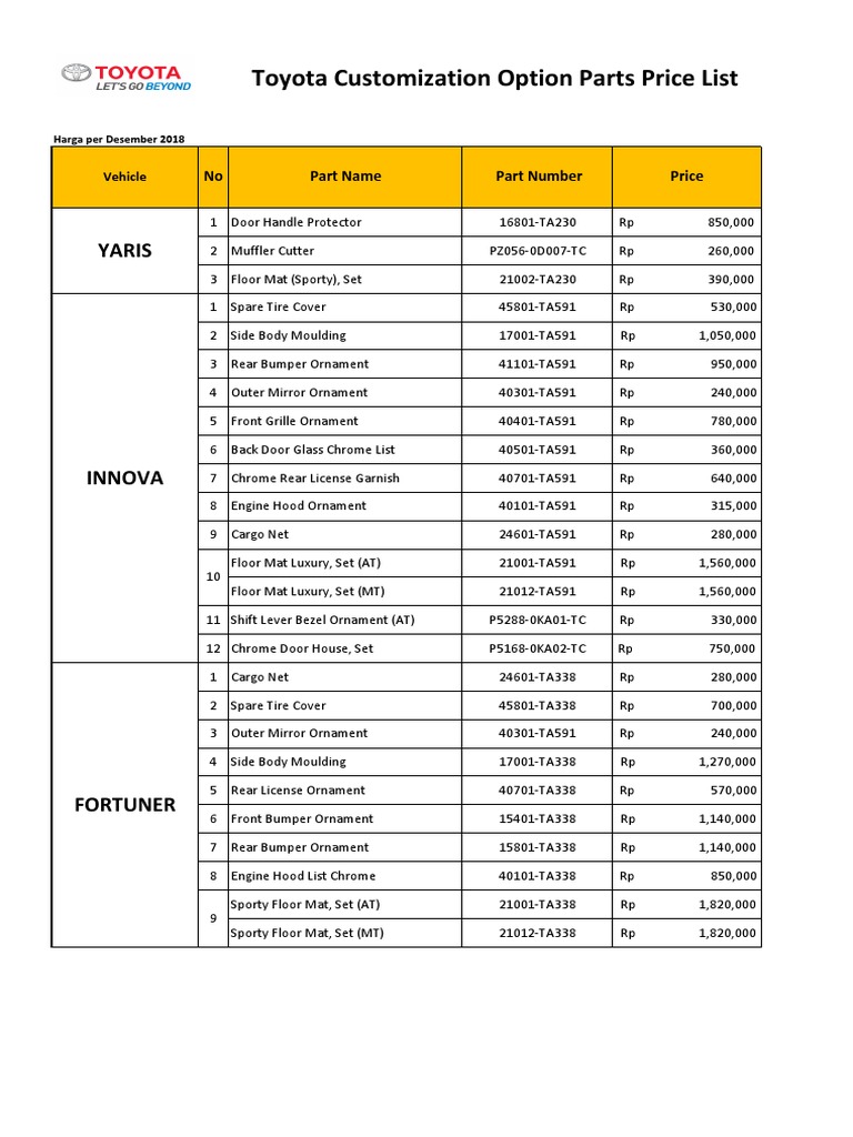 Toyota Customization Option Parts Price List for Yaris, Innova, and ...