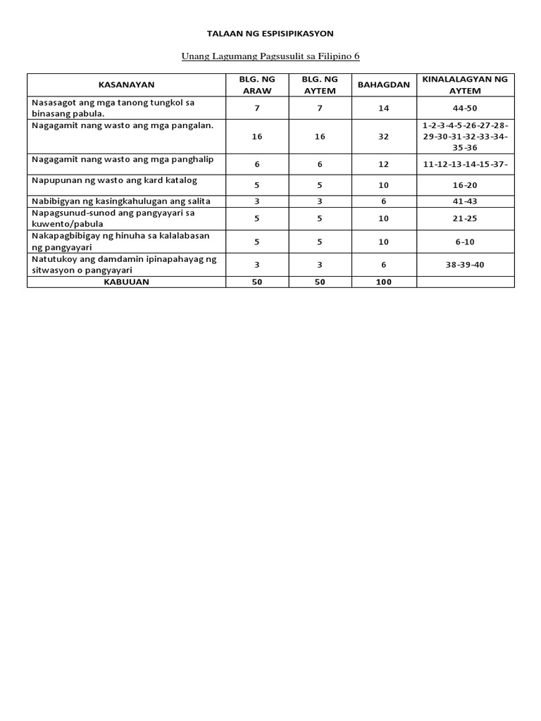 Tos Filipino 6 | PDF