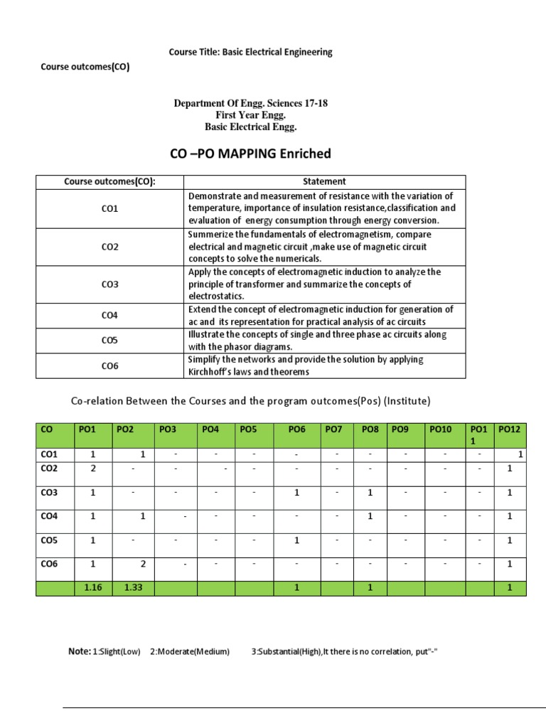 Nba Co - Po Mapping | PDF | Electromagnetic Induction | Electrical Network