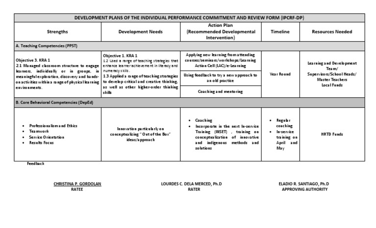 Developing Teachers Through Coaching | PDF | Educational Technology ...