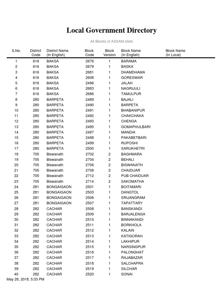 Local Government Directory: All Blocks of ASSAM State | PDF