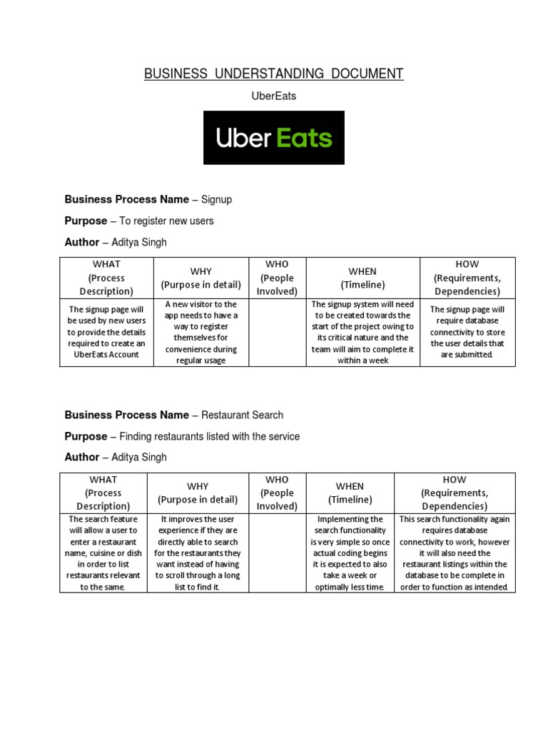 Business Understanding Document: Business Process Name Purpose Author ...