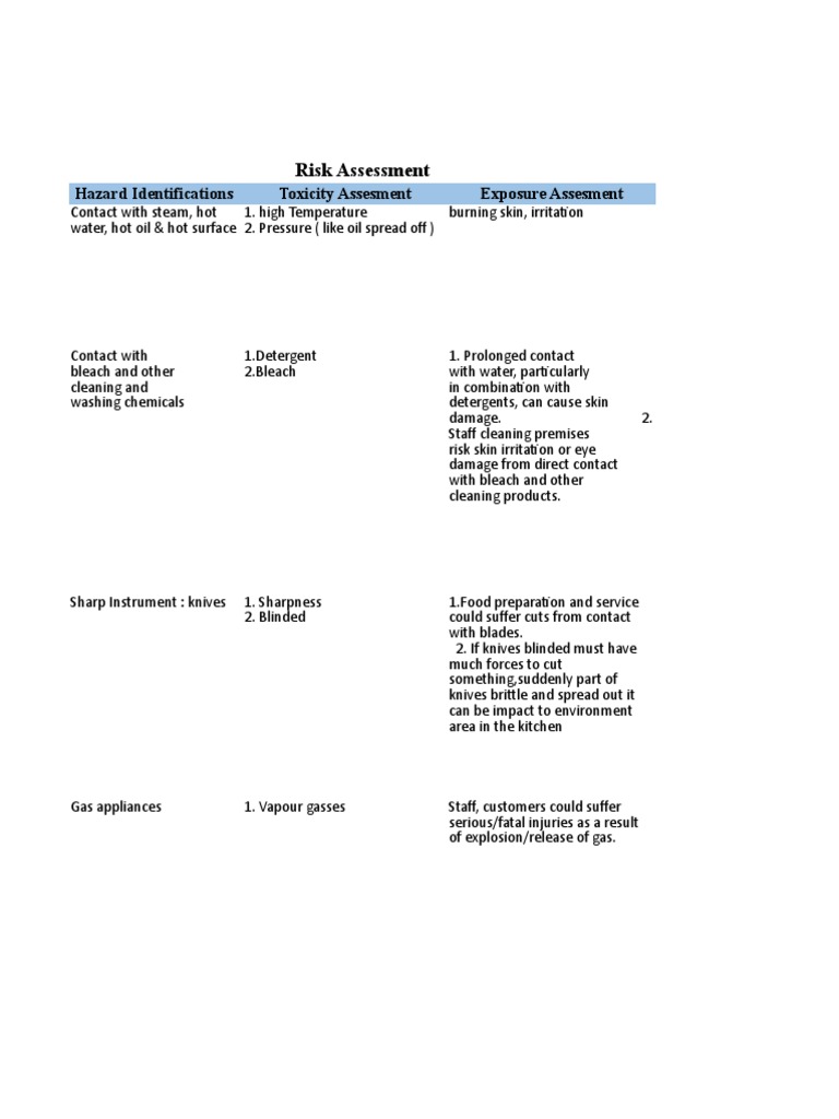 Risk Assessment and Prevention Strategies for Common Workplace Hazards ...