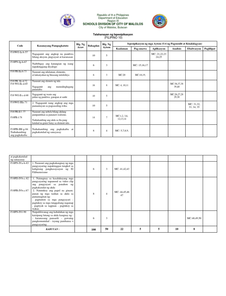 Tos Filipino 10 | PDF