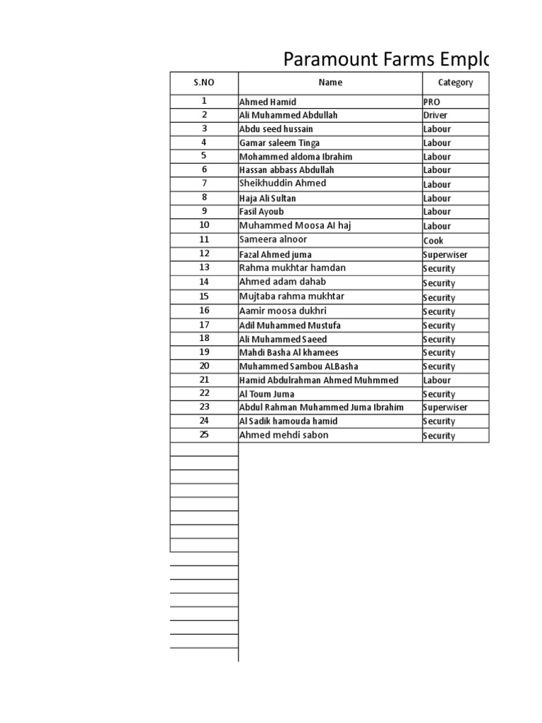 Paramount Farms Employee List | PDF | Tractor | Farming Tools