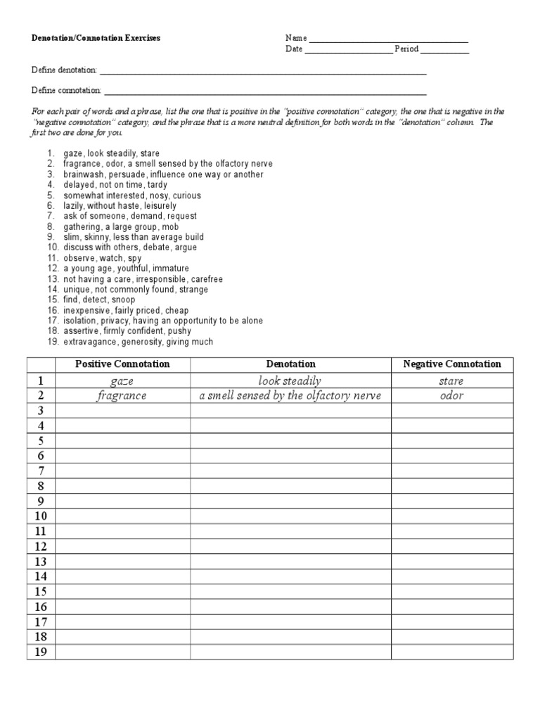 Denotation and Connotation Practice | PDF | Odor | Part Of Speech