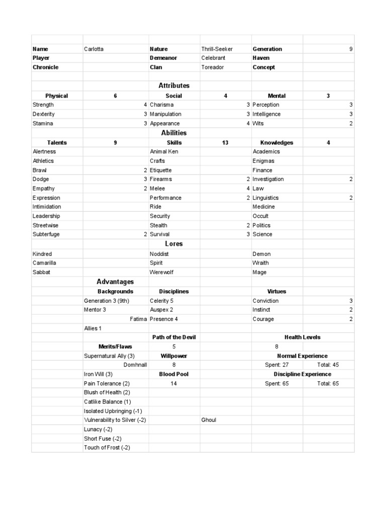 Carlotta the Celebrant: A Profile of a Thrill-Seeking Toreador Vampire ...