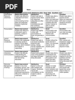 Dialogue Presentation Rubric | PDF | Fluency | Symbols