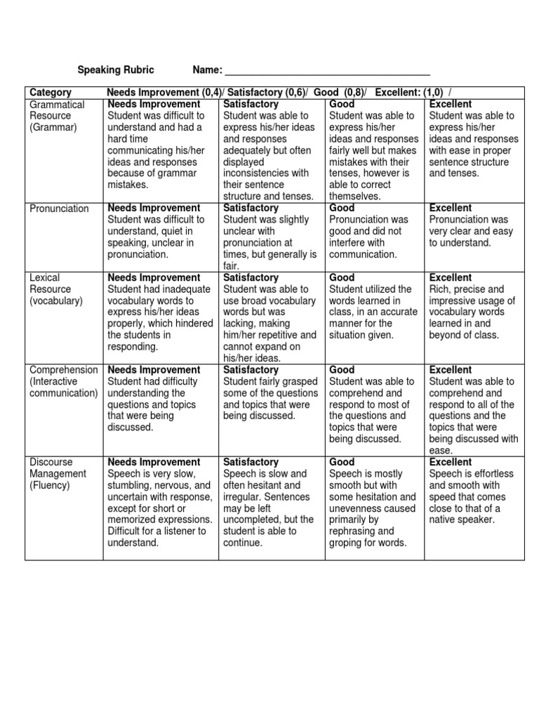 Speaking Rubric | PDF | Vocabulary | Rubric (Academic)