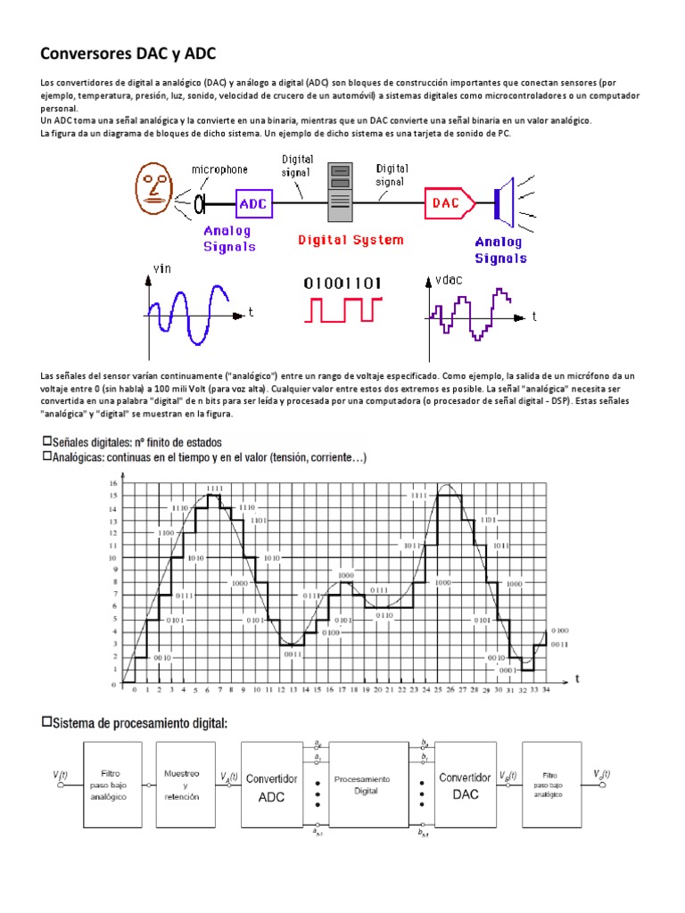 DisEtnII 2 Conversor ADC y DAC PDF | PDF | Convertidor digital a ...