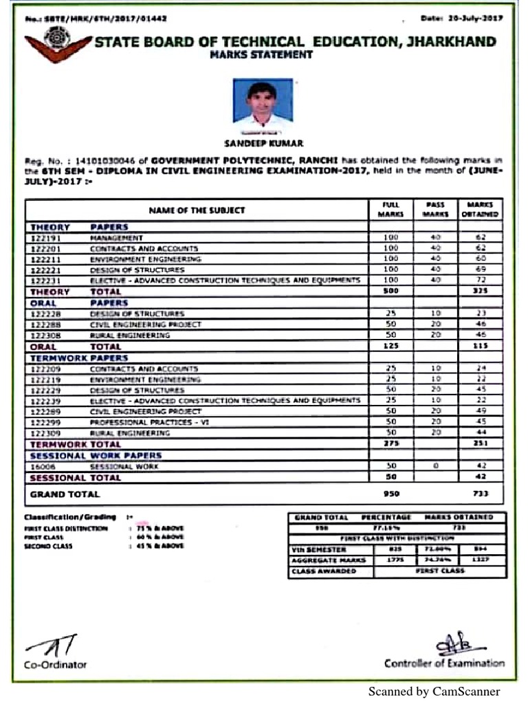 Diploma Marksheet | PDF