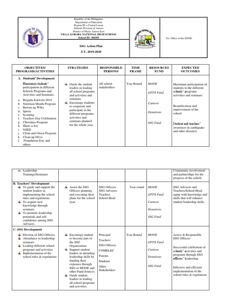 2019-2020 Villa Aurora Nhs Action Plan | PDF | Leadership | Behavior ...
