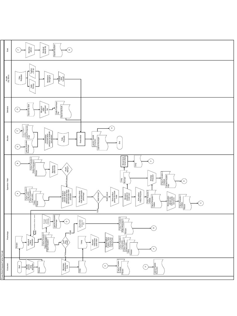Flowchart Fashion Fair Lady 2 | PDF