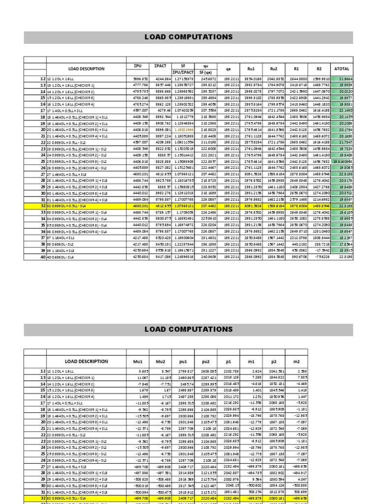 Load Computation Analysis: Structural Load Calculations for Various ...