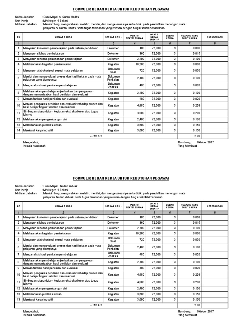 ABK Guru Dan Waka | PDF