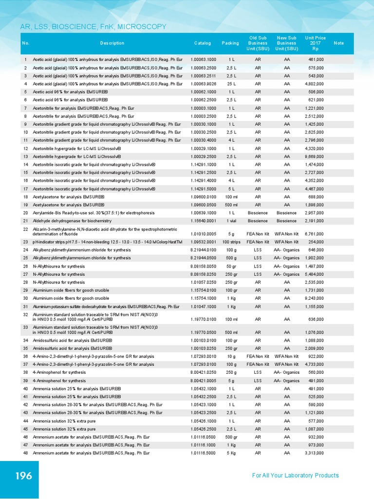 Pricelist MERCK Indonesia | PDF | Buffer Solution | Ph