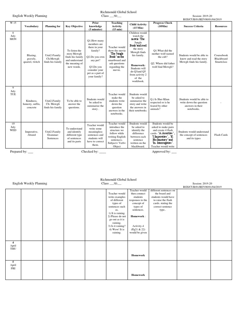 Richmondd Global School English Weekly Planning Class | PDF | Mowgli ...