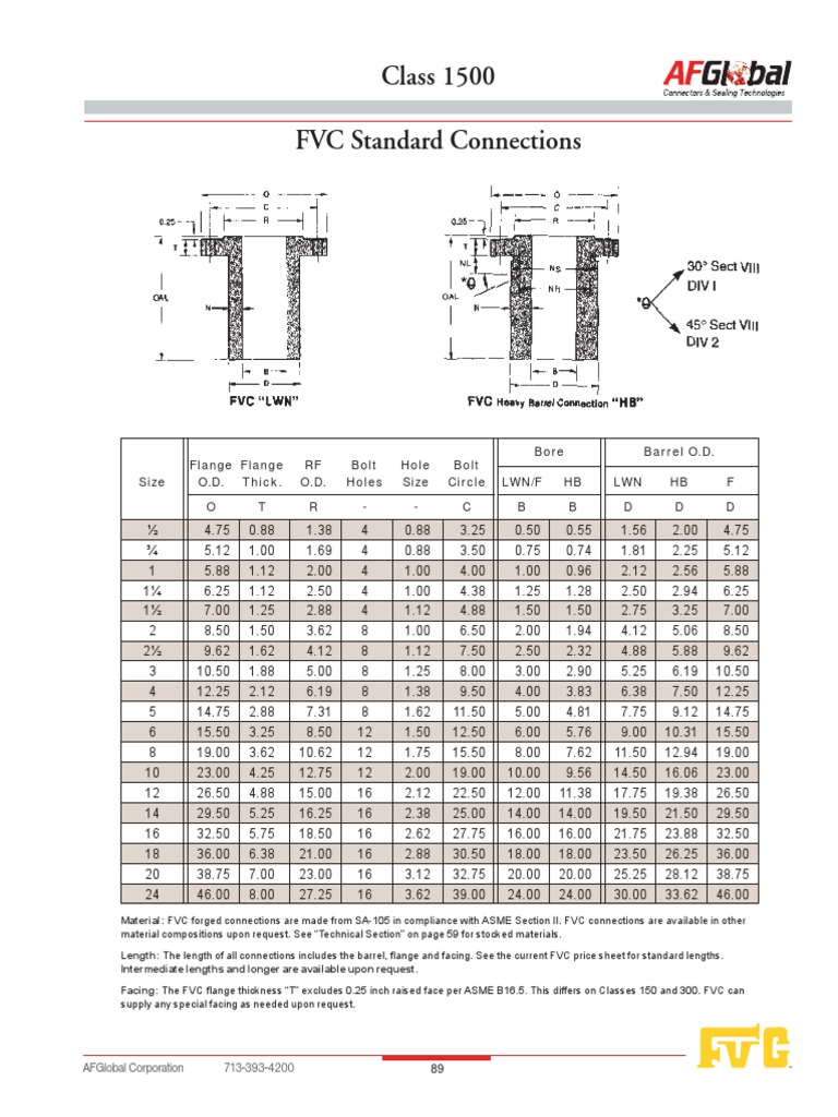 Self Reinforced Forged Nozzle - 1500 | PDF | Mechanical Engineering
