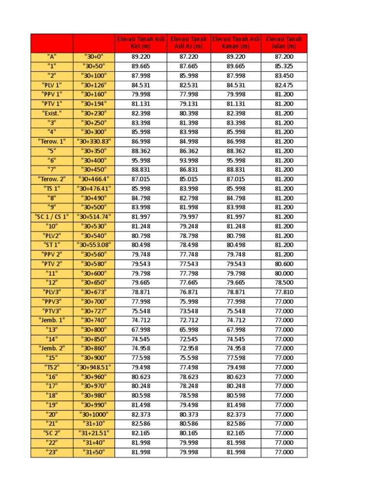 Format Excel Program PGJ | PDF