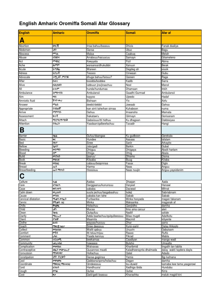 English Amharic Oromiffa Somali Afar | PDF | Women's Health | Female ...