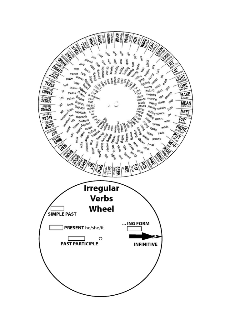 Irregular Verbs Wheel: Simple Past ... Ing Form | PDF