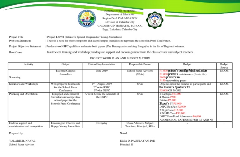 Insufficient Training and Workshop Inadequate Support and Encouragement ...
