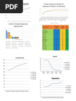 Recomputed Grades Form | PDF | Career & Growth