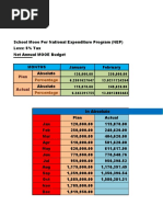 Recomputed Grades Form | PDF | Career & Growth