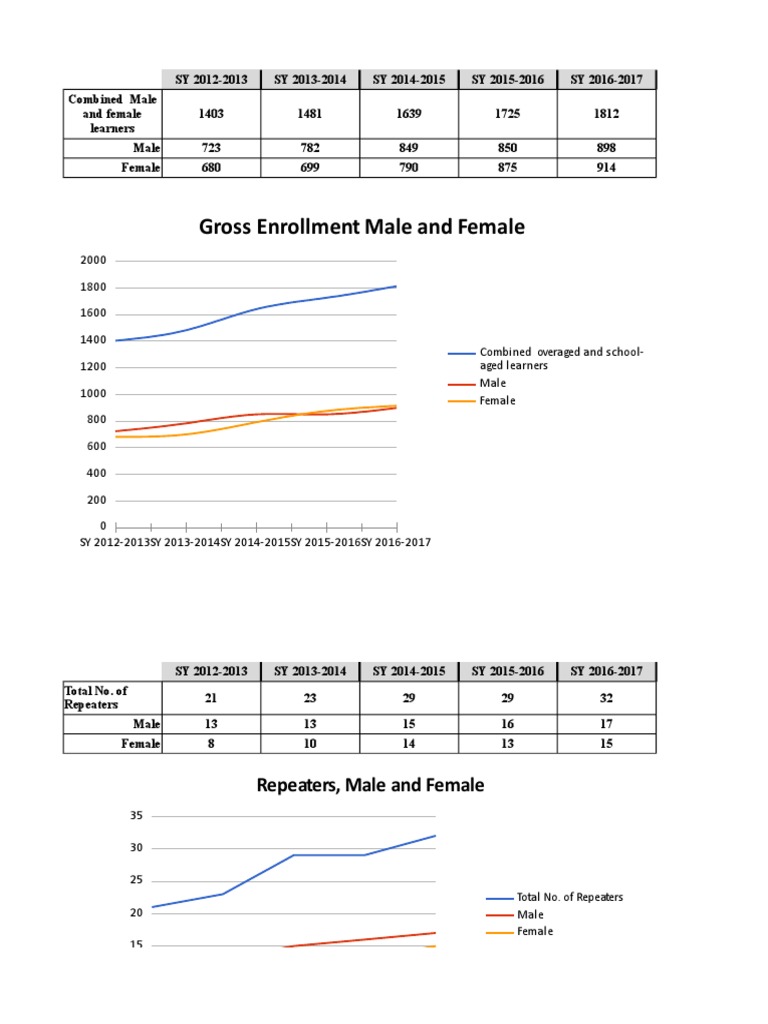 SMEA Dashboard | PDF | Behavior Modification | Learning