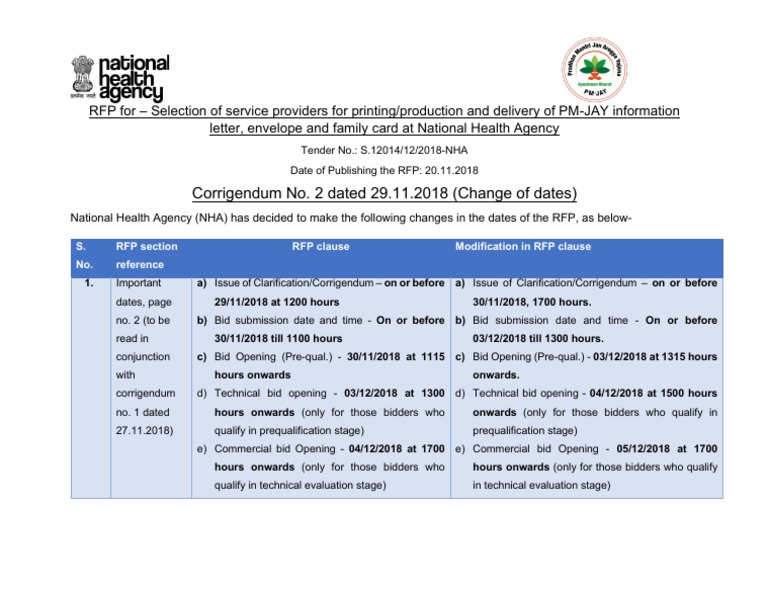 Pmjay PSPRFP Corrigendum2 29112018 | PDF