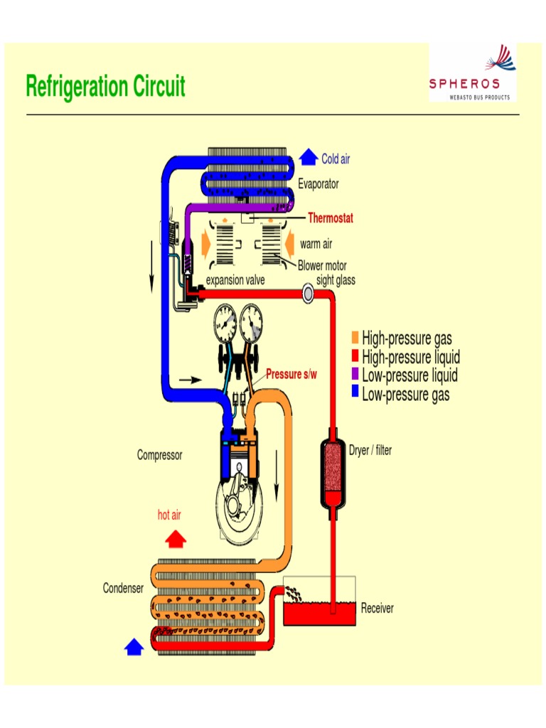 Refrigeration Circuit: Evaporator | PDF