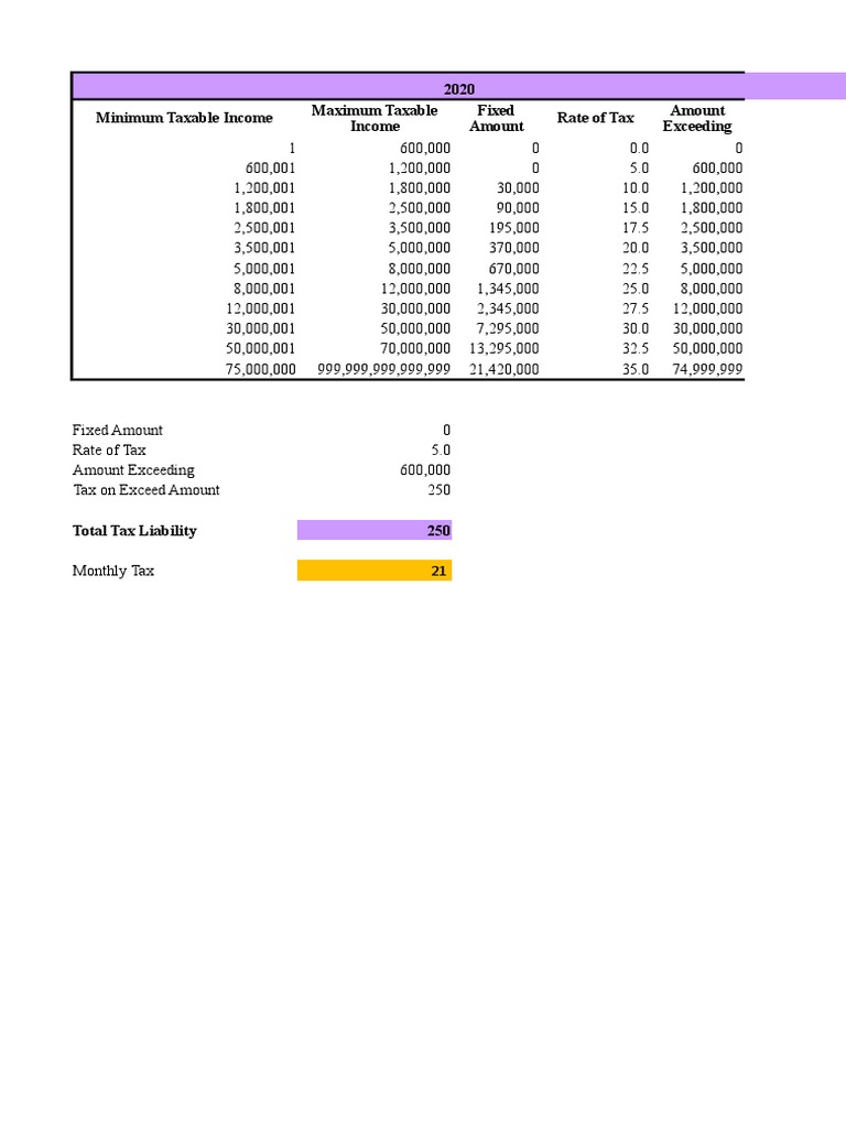 2020 Minimum Taxable Income Rate of Tax Maximum Taxable Income Fixed ...