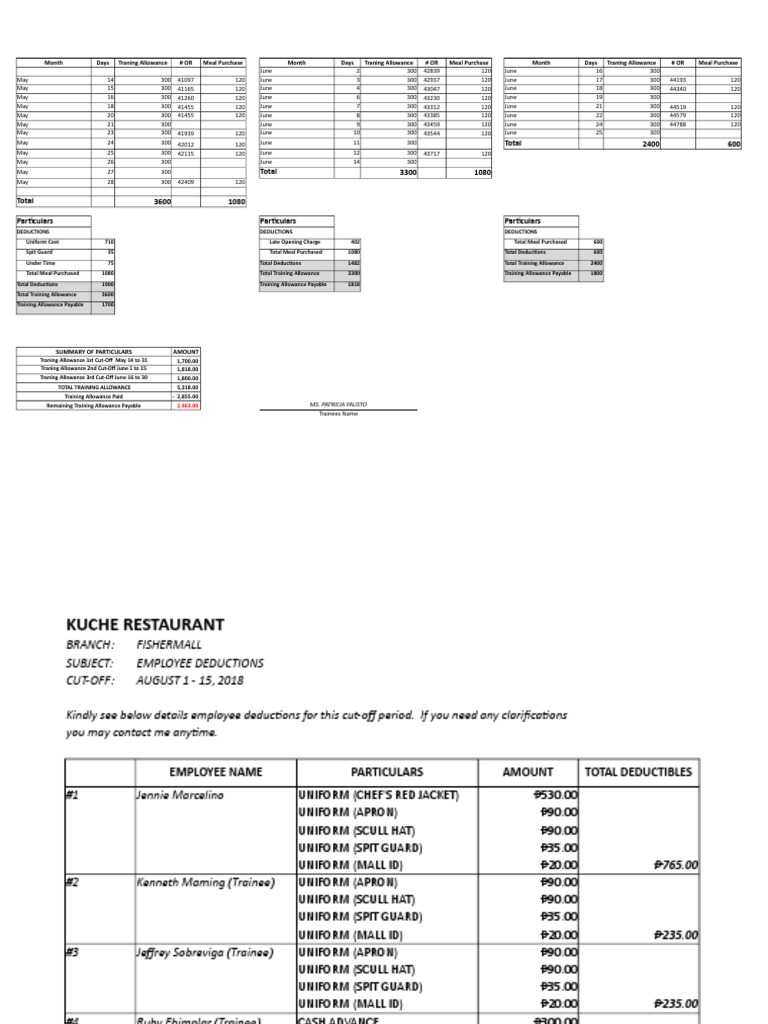Uniforms Employee Deductions | Download Free PDF | Business