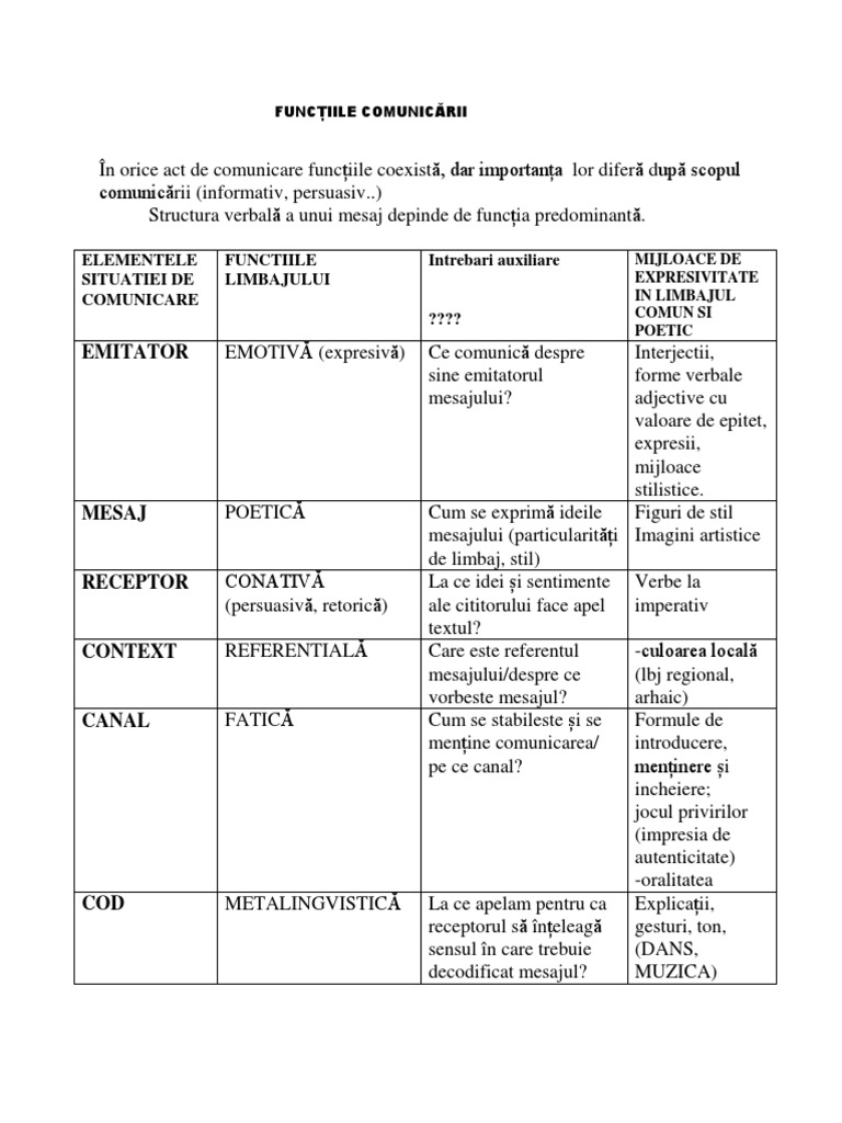 Functiile Comunicarii | PDF