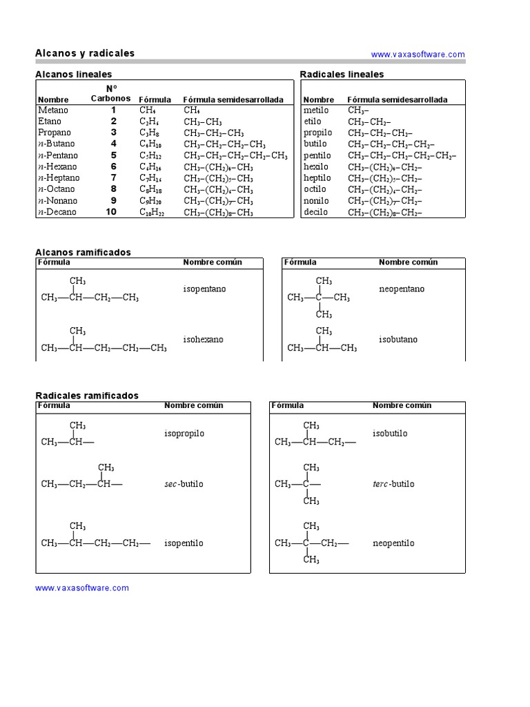 Fórmulas de Alcanos y Radicales | PDF | Hidrocarburos | Química Orgánica