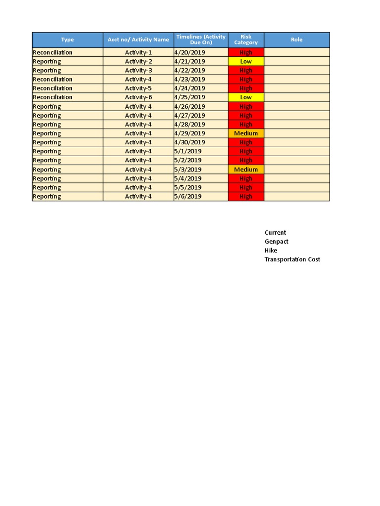 Gate Wise Training Plan | PDF